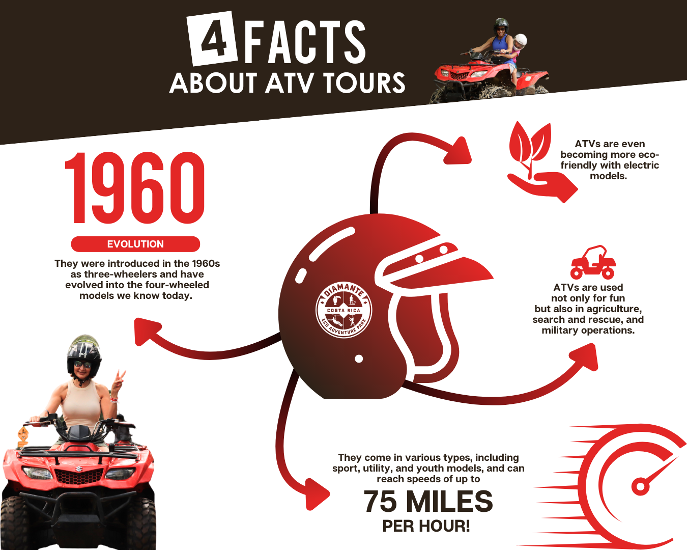 ATV Adventures at Diamante Eco Adventure Park | Playa Matapalo